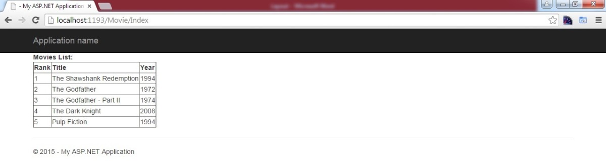 Layout in ASP.Net MVC - Dot Net Odyssey